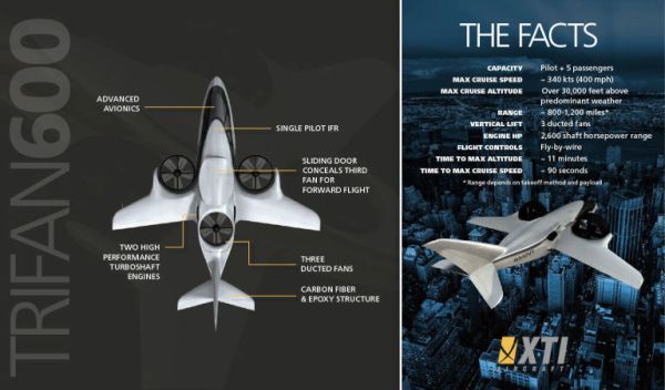 The TriFan (3) - Life Improving Guide - A Dr Prem Community Driven ...
