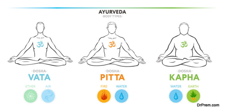 A Complete Guide to Shirodhara Ayurvedic Treatment by Dr Prem ...