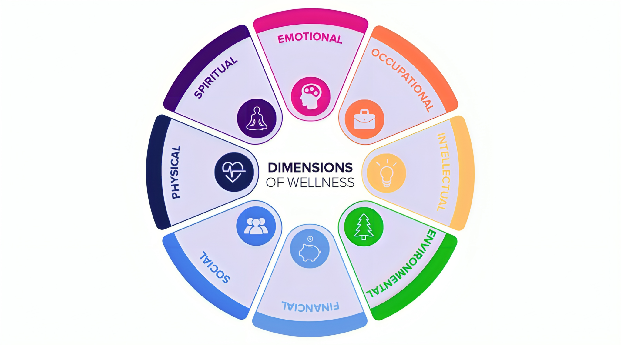 The Eight Dimensions Of Wellness: A Holistic Perspective By Dr Prem Jagyasi